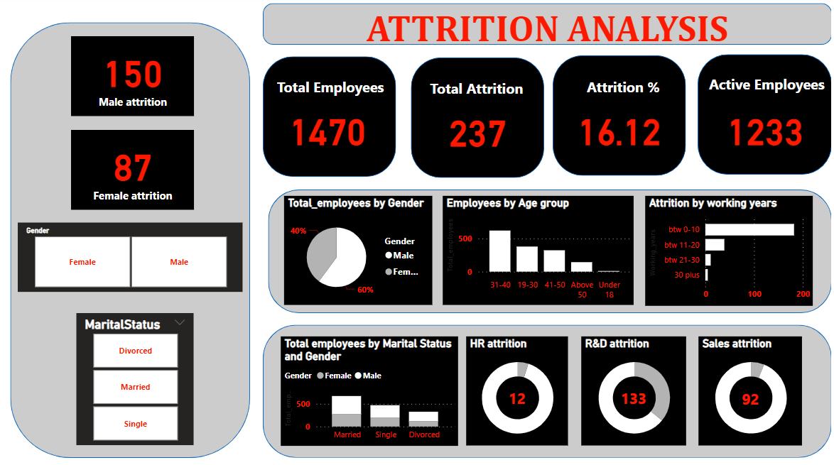 Adesh More Portfolio