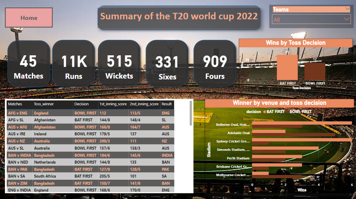 Adesh More Portfolio