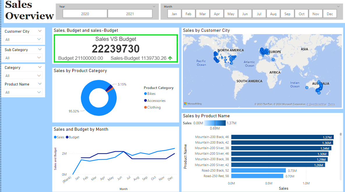 Adesh More Portfolio